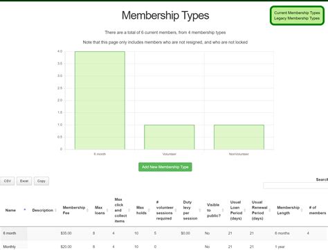 Creating Membership Types Setls Wiki