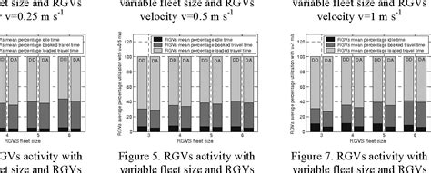 Figure 5 From Comparing Deadlock Detection And Avoidance Policies In