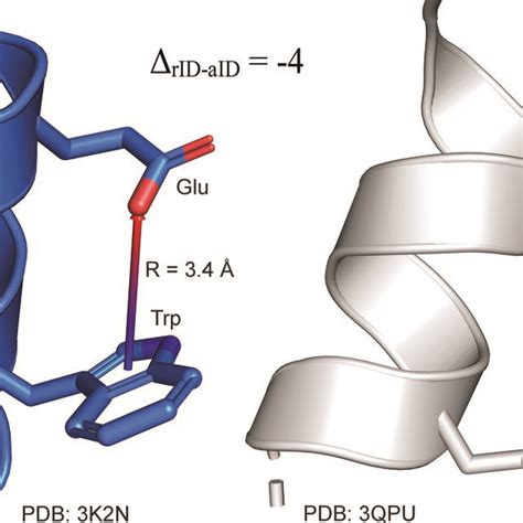 Example Of An Anionπ Interaction Between Residues I − 48890