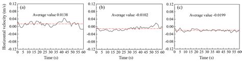 Metals Free Full Text Large Eddy Simulation Of Multi Phase Flow And Slag Entrapment In Molds