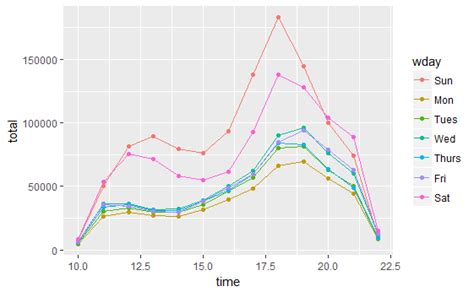 Ggplot2 R Setting Tick Label Limits On Faceted Plot With Free Y Axis Stack Overflow