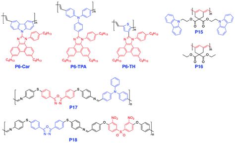 Scheme 9 Chemical Structures Of Some Polymers With Donor Effect