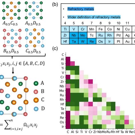 A Schematic Showing The Approach We Have Used To Calculate The Download Scientific Diagram