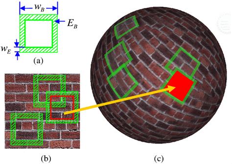 Patch Based Sampling Strategy A The B Download Scientific Diagram