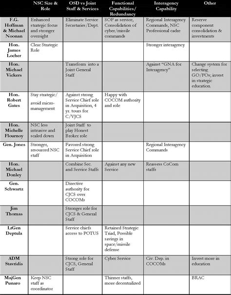 Defense Reform Redux Foreign Policy Research Institute