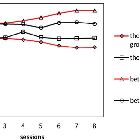 Schematic Illustration Of The Neurofeedback System Electrode Placement