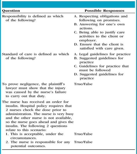 The Mock Trial A Collaborative Interdisciplinary Approach T Nurse
