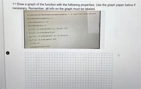 Draw A Graph Of The Function With The Following Chegg