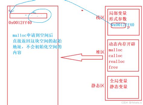 动态内存管理 Csdn博客