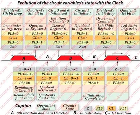 The Division Logical Circuit Saber Com Lógica