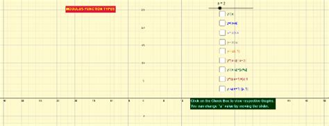 More Modulus Functions Geogebra