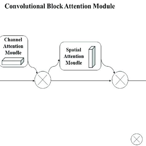 Test Base Test Base Download Scientific Diagram