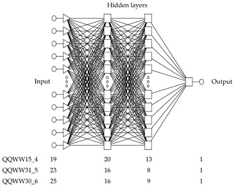 Applied Sciences Free Full Text Multicriteria Prediction And Simulation Of Winter Wheat