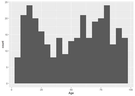 Examples Introduction To Data Analysis With R