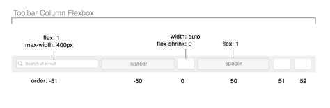 interface concepts · nylas mail plugin sdk