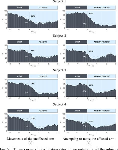 Figure 1 From Continuous Decoding Of Intention To Move From Contralesional Hemisphere Brain