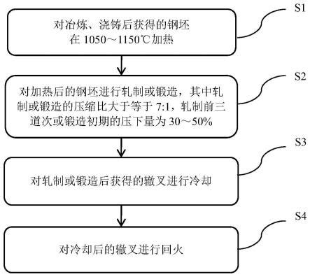超细晶粒贝氏体辙叉用钢的生产方法与流程