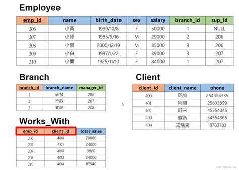 SQL学习笔记 用create table创建client CSDN博客