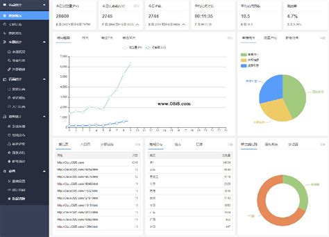 网站流量统计系统php源码 其它 完整源码 开发资源 资源共享网