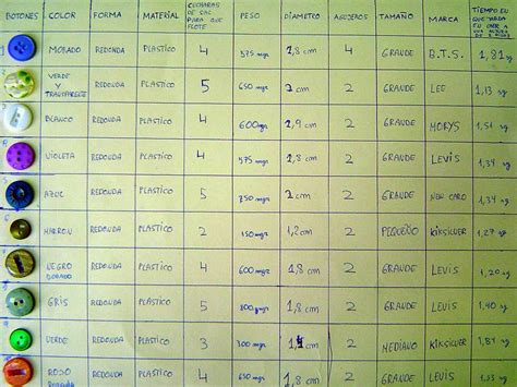 El Blog Del Profe Joaquin Franco Como Muestra Un N