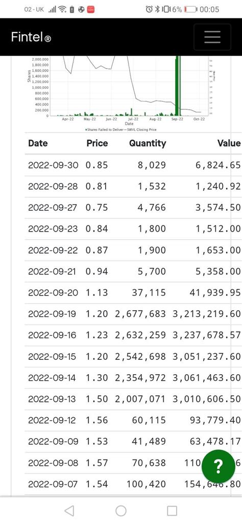 Swvl T35 This Week 13m Need Covered Average Volume 450k Rspacs