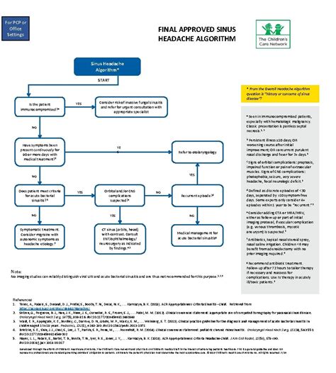 Imaging For Pediatric Headache Clinical Algorithms To Guide