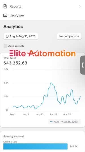 Shopify Automation Elite Automation