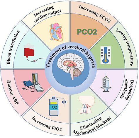 The Association Of Cerebral Oxygen Desaturation With Pocd Cia