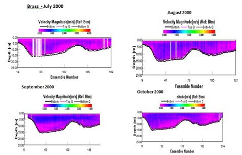 Adcp Discharge Spectra Of Brass River July October 2000 Download Scientific Diagram