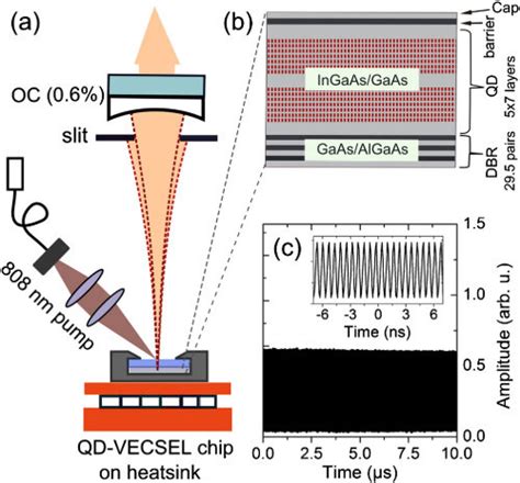 A Schematic Drawing Of The Optically Pumped Self Mode Locked Download Scientific Diagram