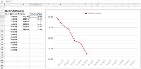 Google Sheets Chart Duration Error Stack Overflow