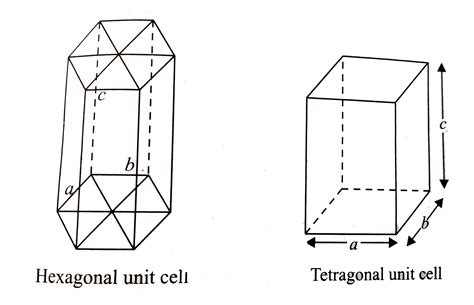 Tetragonal Unit Cell