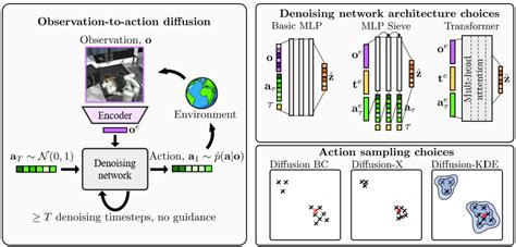 Github Microsoftimitating Human Behaviour W Diffusion Code For Iclr 2023 Paper Imitating