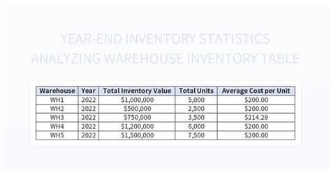 Analyzing Year End Warehouse Inventory Statistics Expert Insights