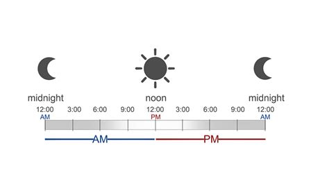 Bedanya Am Dan Pm Dalam Menunjukkan Waktu