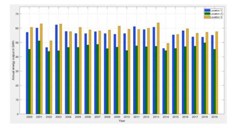 Theoretical Evaluation Of The Power Efficiency Of A Moored Hybrid Floating Platform For Wind And