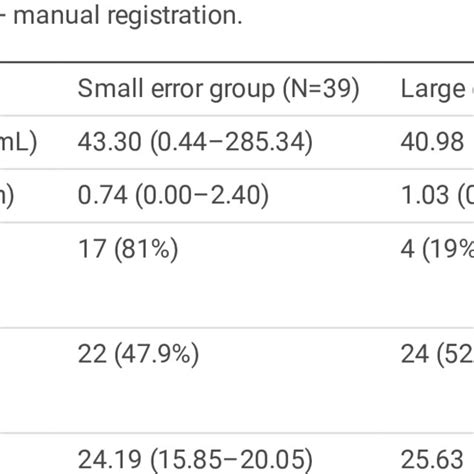 Four Dimensional Cone Beam Computed Tomography Gray Scale Manual Download Scientific Diagram