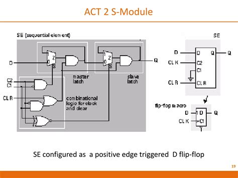 Actel Fpga PDF Programming Languages Computing