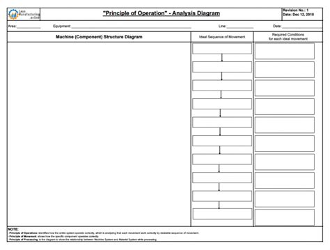 Principle Of Operation Analysis Diagram Enhancing Your Business