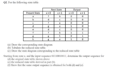 Solved Q2 For The Following State Table Next State X1