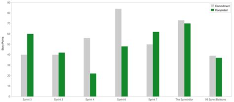 Jira Agile Version History Atlassian Marketplace