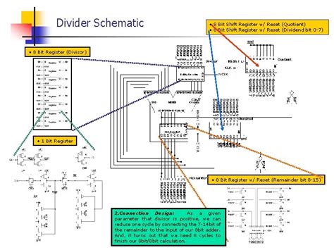 Outstanding Features Of My Design Bit Divider