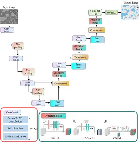 The Schematic Diagram Of The Proposed Network Structure Download Scientific Diagram