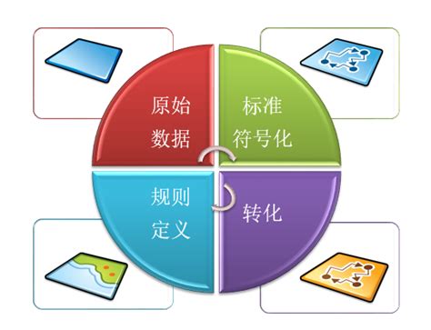 Arcgis制图表达representation 制图表达原理符号转制图表达 Csdn博客