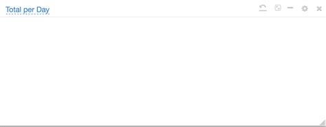 Javascript Make Individual Angular Gridster Items Resizable And Draggable Stack Overflow
