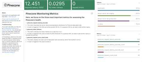 Pinecone Prometheus New Relic