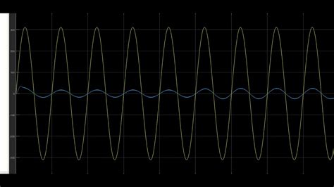 Single Cycle Control Model Of Vienna Rectifier Three Level Vienna