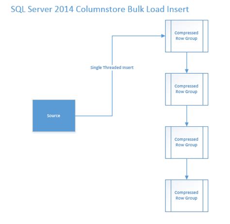 columnstore indexes part 63 “parallel data insertion” niko neugebauer