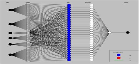 ANFIS Structure Designed Download Scientific Diagram
