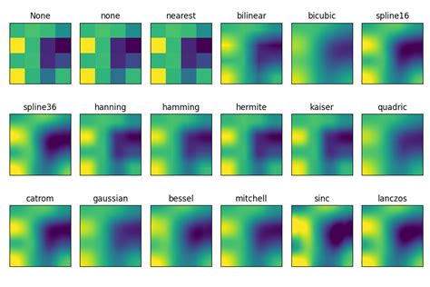 imshow の補間 matplotlib pythonの可視化
